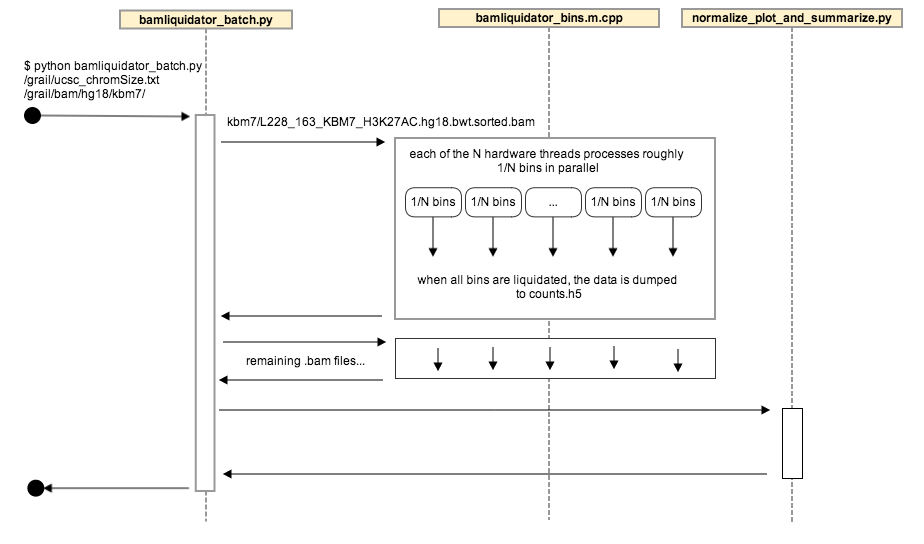 pipeline/docs/bamliquidator.md at master · BradnerLab/pipeline · GitHub